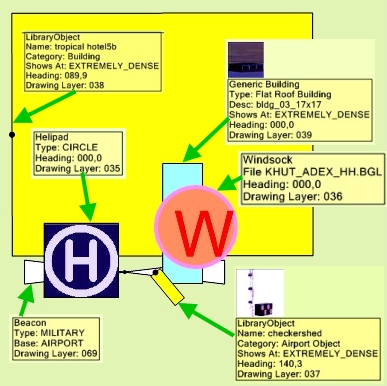 Layering | FSDeveloper